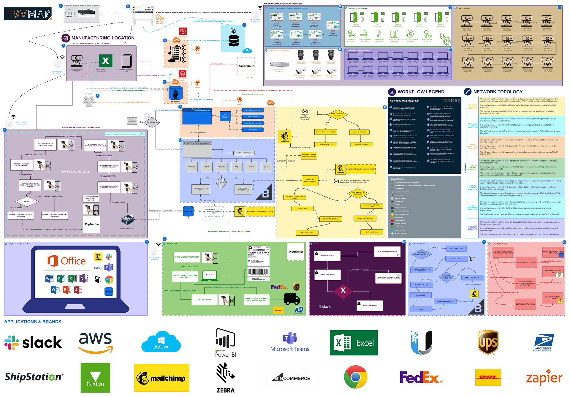 Transforming Your Business Through Systems: The Critical Step You Might Have Overlooked - TSVmap.com